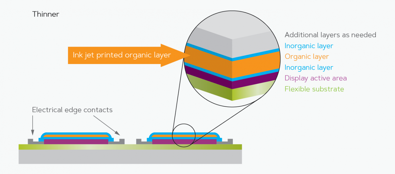 Thinner in Print - Kateeva