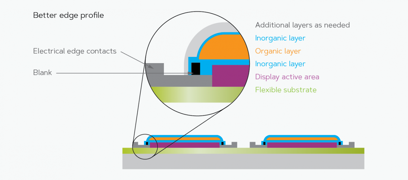 Thinner in Print - Kateeva