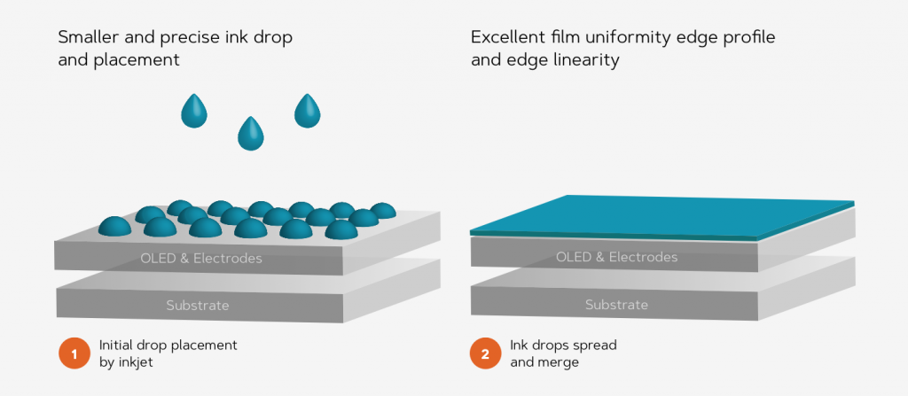 Thinner in Print - Kateeva