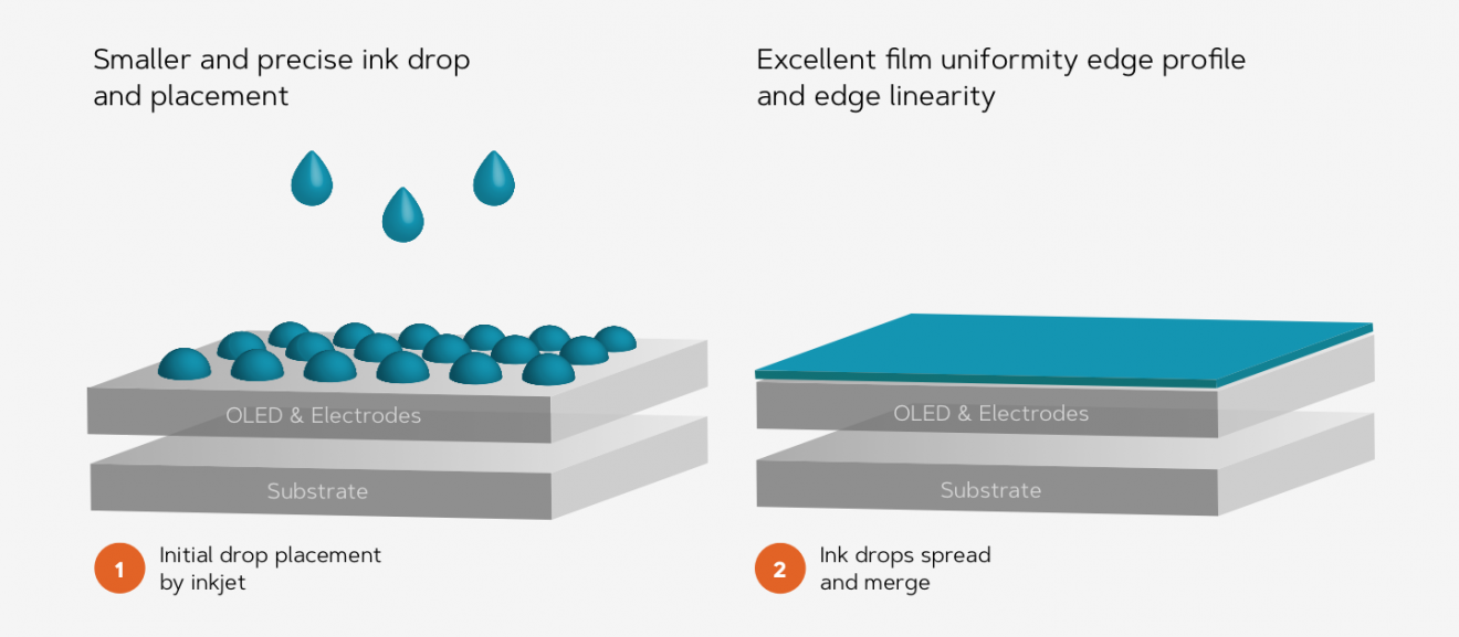 Thinner in Print - Kateeva