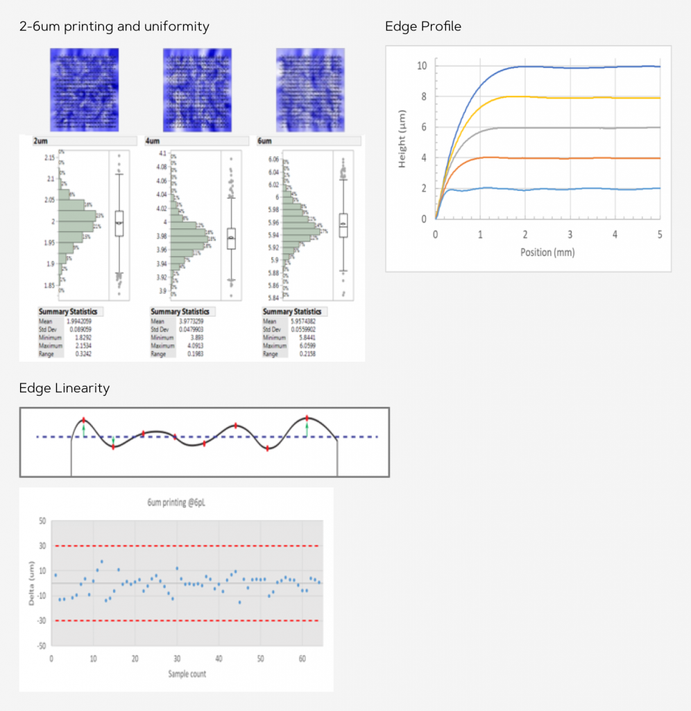 Thinner in Print - Kateeva